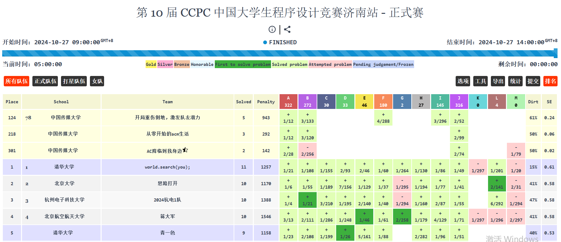 我校学生在CCPC和ICPC两大赛事同时获奖